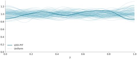 Arvizplotloopit — Arviz Dev Documentation Arvizplotloopit — Arviz Dev Documentation