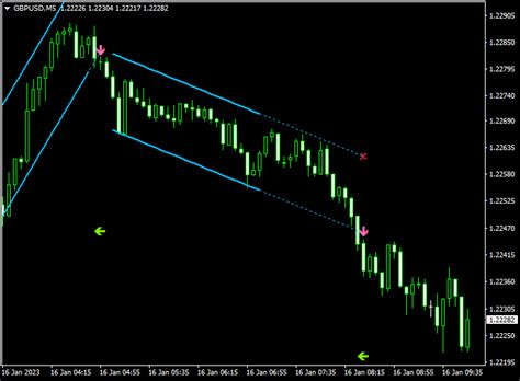 Linear Regression Channel Breakout Signal Indicator MT