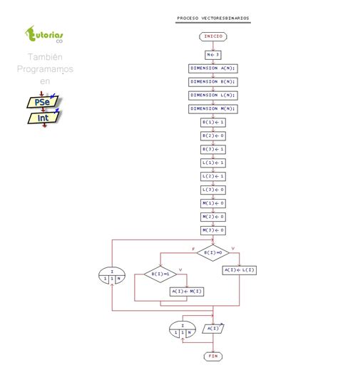 Arreglos Pseint Vectores Binarios Tutorias Co
