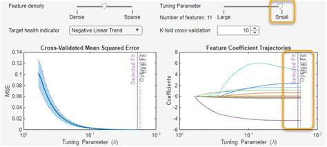 Health Indicator Designer Interactively Transform A Set Of Features Into A Single Composite