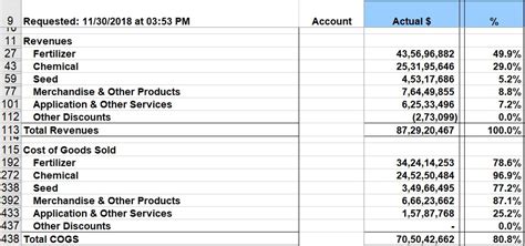 Solved Calculation Of Bex Query Hierarchy In Webi Report Sap Community