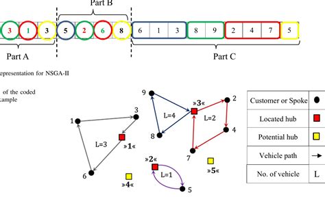 Pdf Bi Objective Optimization Approaches To Many To Many Hub Location