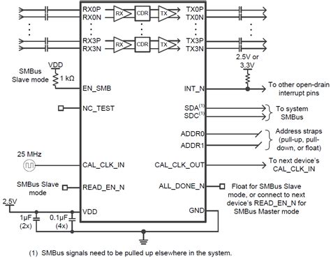 DS DF Multi Rate Channel Retimer TI Mouser