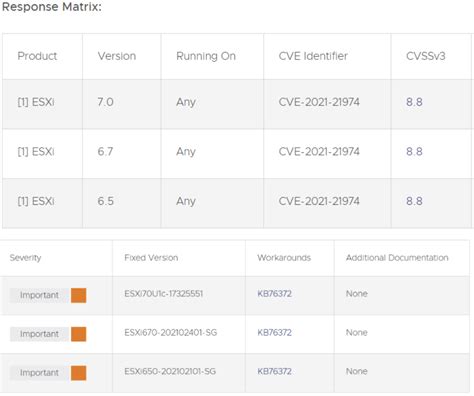 Ravenii Vmware Esxi Vsphere Client Html5 Managed Security And