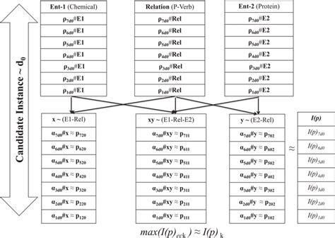 Schema For Coefficient Consolidation Download Scientific Diagram