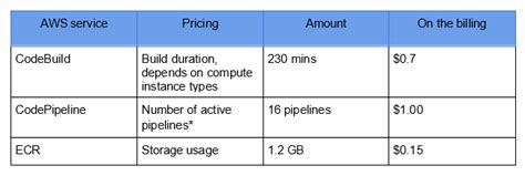 ci cd on aws architecture of serverless pipelines on aws chaos gears
