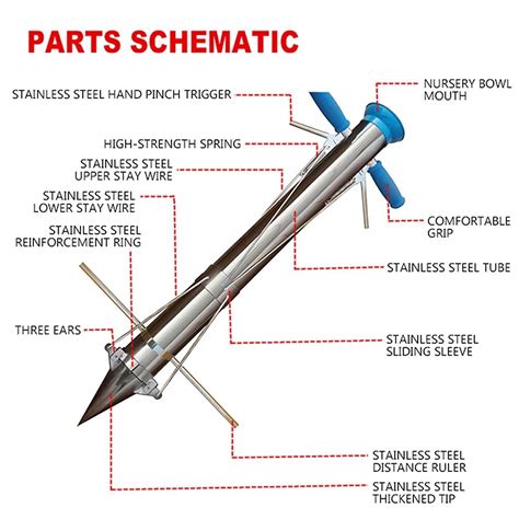 Manual Agriculture Transplanting Seeder Garden See Vicedeal