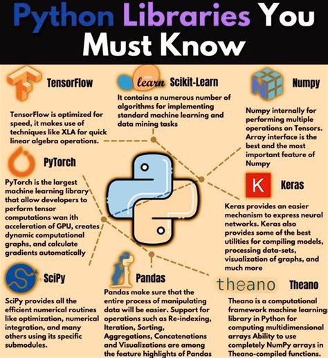 Pythonprogramming Pythonlibraries Codingjourney Learningpython