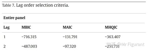 Stata学习：如何选择pvar的滞后阶数？ 知乎