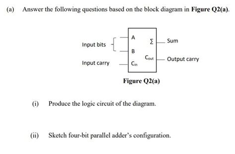 Solved A Answer The Following Questions Based On The Block