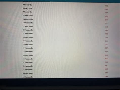 solved report summary table view list view table 3 freezing