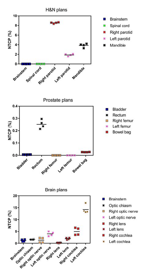 No Major Variations In TCP Along Different Plans Were Observed Download Scientific Diagram