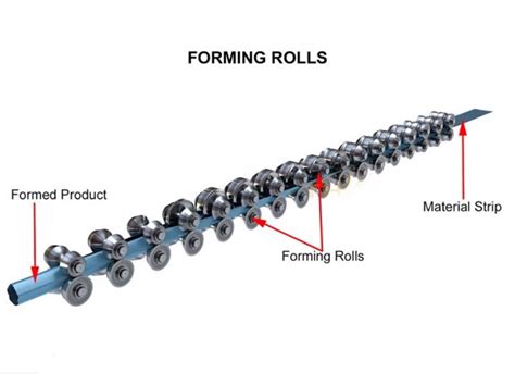 Roll Forming Process Mrs Steel