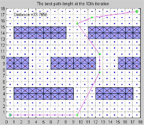 Figure 2 From Path Planning Of Intelligent Mobile Robot Using Modified