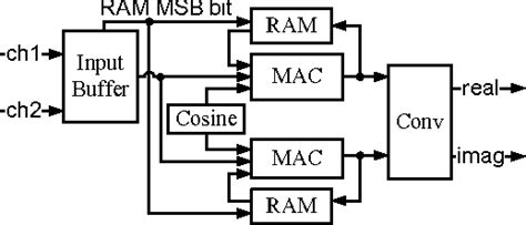 Figure 1 From Small Footprint Implementation Of Dual Microphone Delay