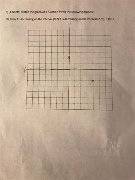 Solved 3 4 Points Sketch The Graph Of A Function F With