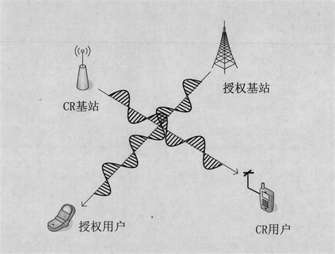 Spectrum Sensing Method Based On Polarizability Eureka Wisdom Buds Develop Intelligence Library