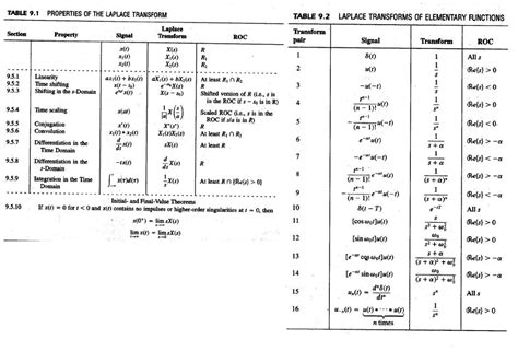 Solved Calculation Questions Q1 The Input And Output