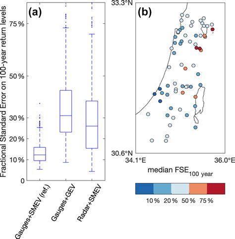 Validation Of The Radar Derived Extreme Return Levels A Fractional