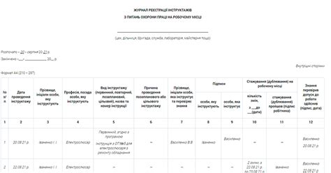 Журнал реєстрації інструктажів з питань охорони праці на робочому місці Онлайн консультант