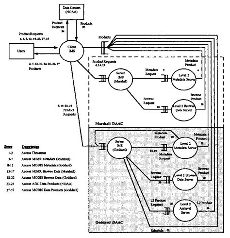 Oceanographic Scenario Event Sequence Diagram Download Scientific Diagram