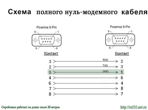 Null modem схема подключения