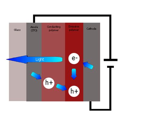 Passive Matrix OLED Displays