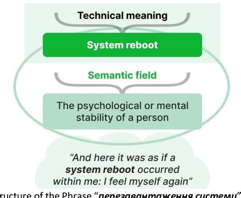 Figure 1 From Studying Semantic Transformations Of Deterministic