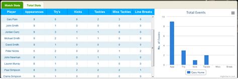 Javascript Div Not Displaying In Chrome And Safari But Does In Firefox Stack Overflow