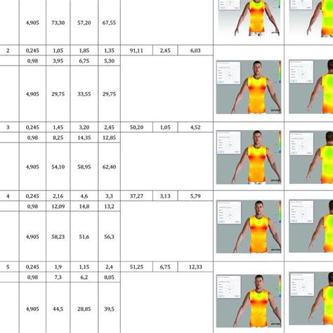 Physical And Structural Parameters Of Fabric Specimens Download