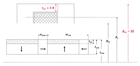 Design Parameter Of Ehsa With The Stator Outer Radius Ros And Stator