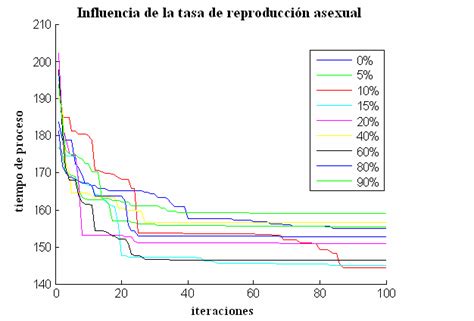 Comportamientos Del Algoritmo En Sus Primeras Iteraciones Para Download Scientific Diagram