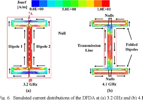 Figure 6 From A Mutual Coupling Suppressed Dual Band Dual Polarized