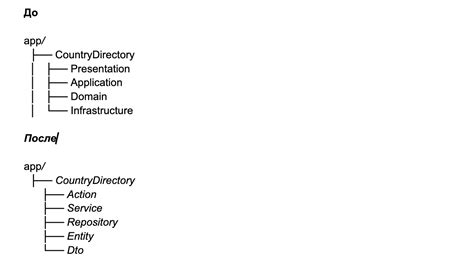 Как организовать структуру приложения Хабр
