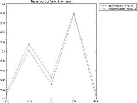 Mmfuse A Multi‐scale Infrared And Visible Images Fusion Algorithm Based On Morphological
