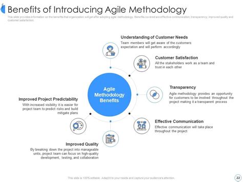 Implementation Of Agile Methodology In Data Conversion Project It