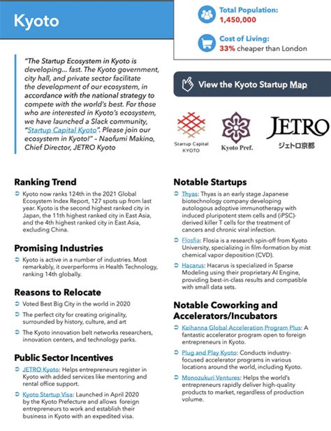 Startupblinks Ecosystem Partnership