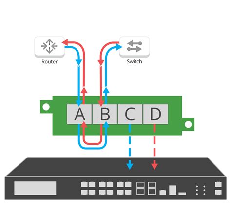 Packet Loss Tap Vs Span