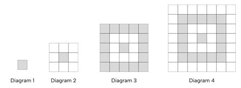 55 Finding An Algebraic Expression For The Nth Terms Square Patterns