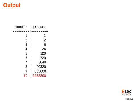 Apj Common Table Expressions Ctes In Sql Ppt