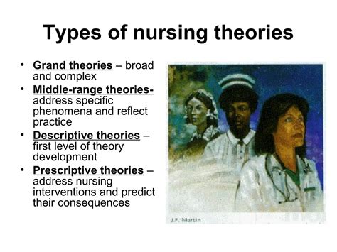 Nursing Theories Ppt Ppt