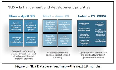 The Integrity System For Producers Integrity Systems