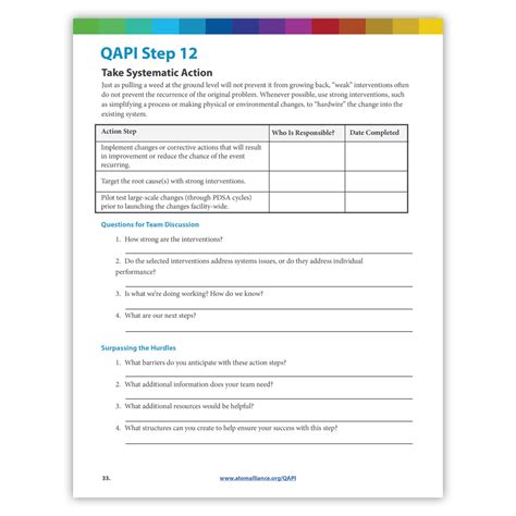 QAPI Step Take Systematic Action Resourcehub Exchange
