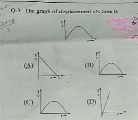 Q 3 The Graph Of Displacement V S Time Is