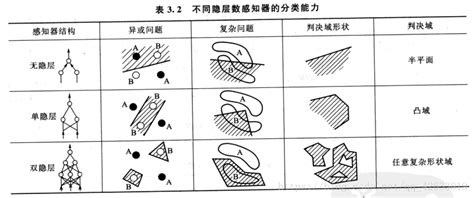 神经网络学习(1)————单层感知器以及python实现神经网络就是这个七昂 脑启社区 神经网络学习(1)————单层感知器以及python实现神经网络就是这个七昂 脑启社区
