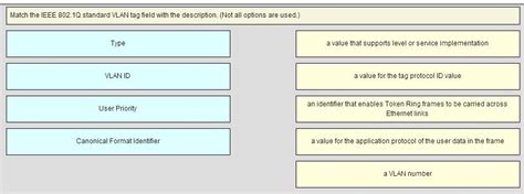 CCNA2 V6 0 Chapter 6 Exam Answers 2018 CCNA6