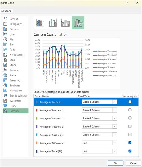 Having Trouble With A Stackedclustered Column Graph To Represent