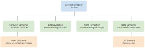 carousel pattern amazing