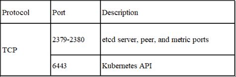 Tutorial Prerequisites For Installing An Ocp Cluster Alibaba Cloud Community