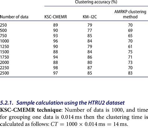 Tabulation For Clustering Accuracy Using The Hipparcos Star Dataset Download Scientific Diagram